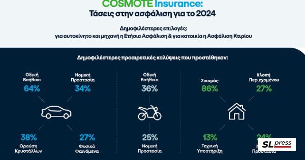 Οι τάσεις και τα δημοφιλέστερα πακέτα που επέλεξαν οι πελάτες του ...