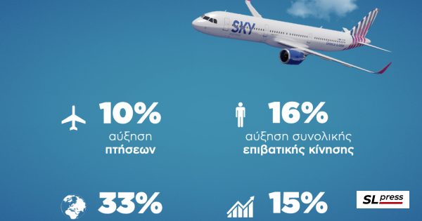 SKY express: Ισχυρή διεθνής ανάπτυξη για τον ελληνικό αερομεταφορέα με +33% στο 2ο τρίμηνο του ...